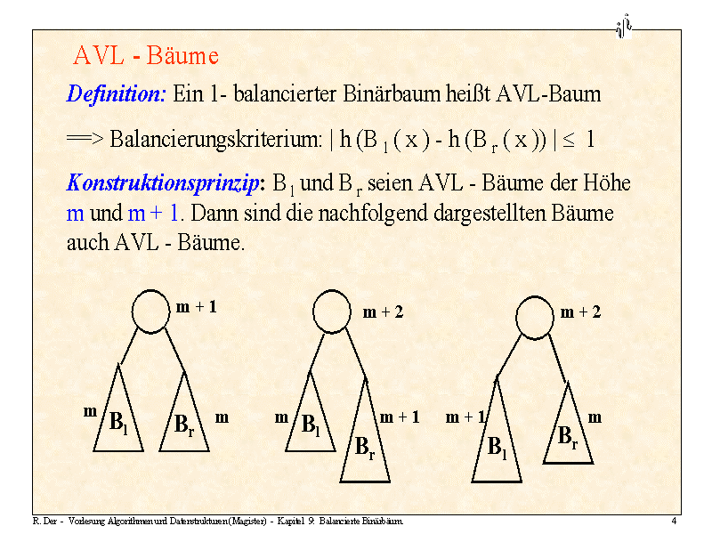 AVL - Bäume