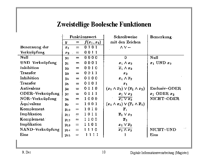 Zweistellige Boolesche Funktionen